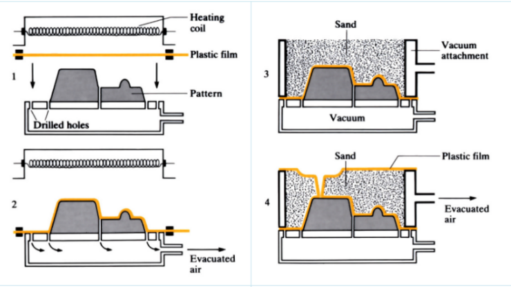 Plastic Forming Types: Manufacturing and Molding Methods